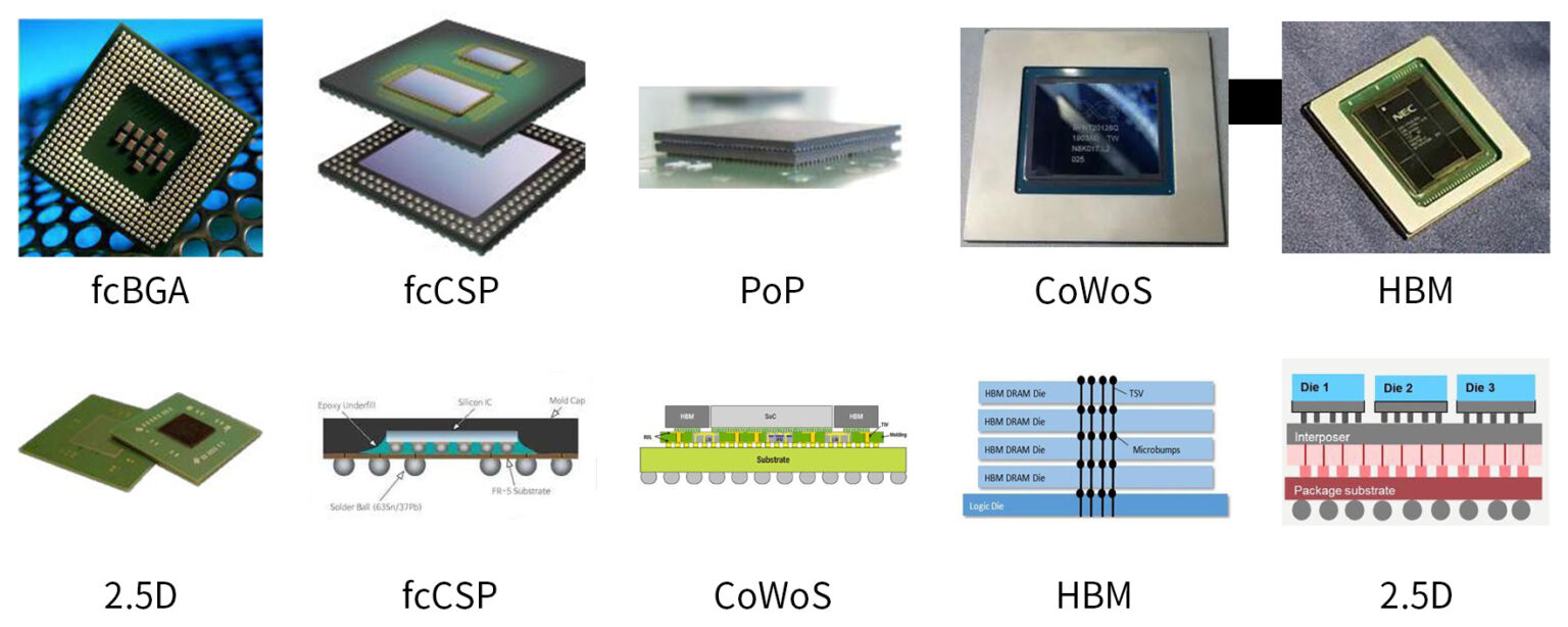 Laser Assisted Bonding - DYNA Laser