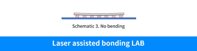 Laser Assisted Bonding - DYNA Laser